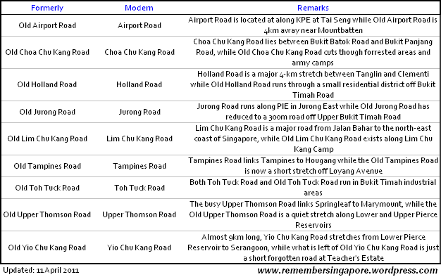 Old, Common Names of Places in Singapore, and their Origins | Remember ...
