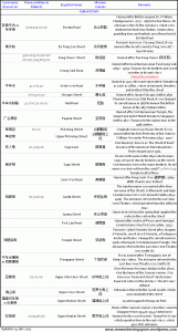 Old, Common Names of Places in Singapore, and their Origins | Remember ...