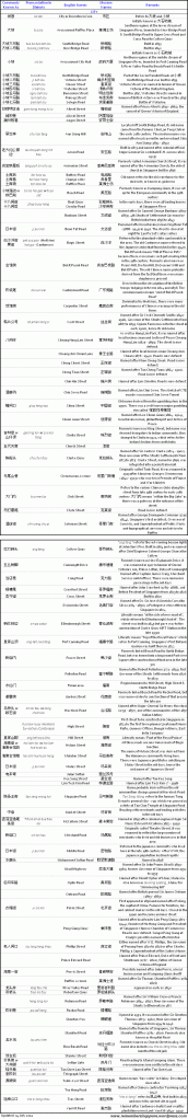 Old, Common Names of Places in Singapore, and their Origins | Remember ...