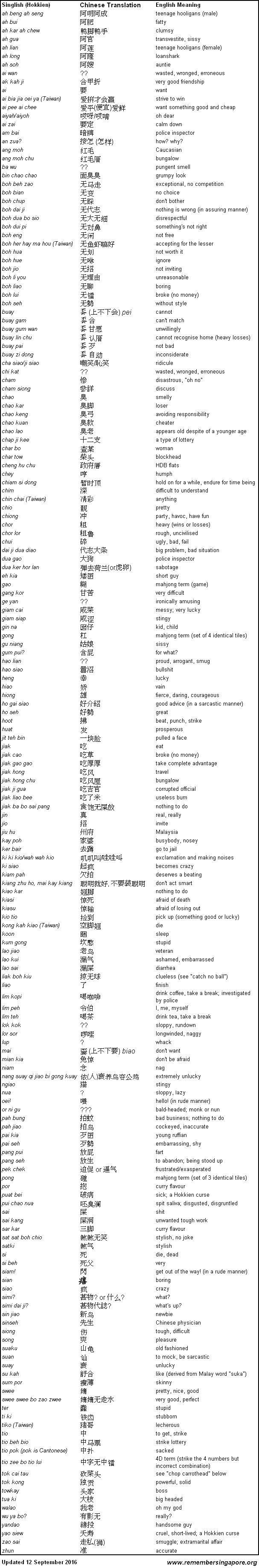 Best of Singlish Words and Phrases | Remember Singapore