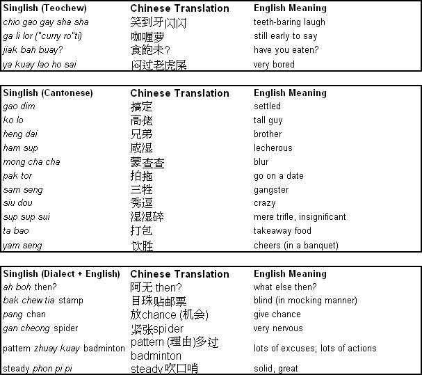 Best of Singlish Words and Phrases | Remember Singapore