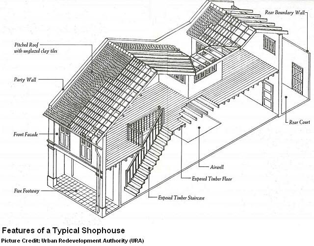 different features of a typical shophouse | Remember Singapore