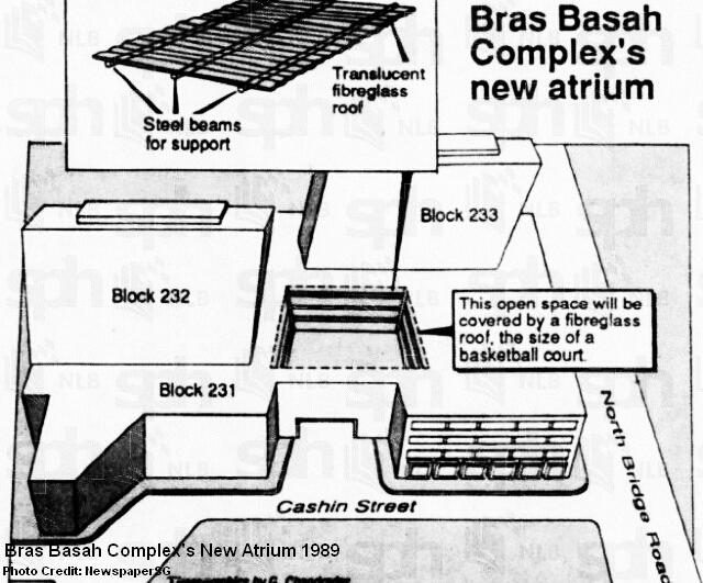 Bras Basah Complex, Singapore’s City of Books | Remember Singapore