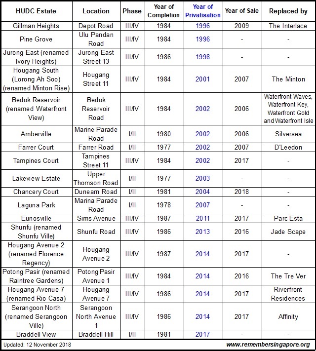 End of Era for Normanton Park, and other HUDC Estates | Remember Singapore