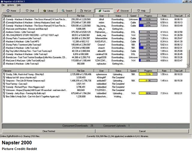 Cool but Obsolete… Gadgets and Apps of the 1990s and 2000s | Remember ...