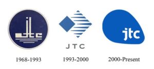 Singapore’s Most Recognisable Logos, Then and Now (Part 1) | Remember ...