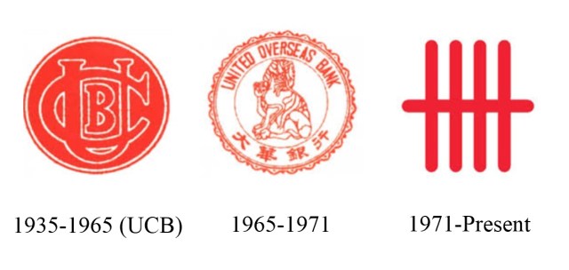 uob logos 1935-present | Remember Singapore